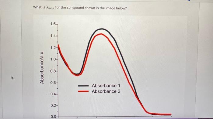 What is λmax for the compound shown in the image | Chegg.com