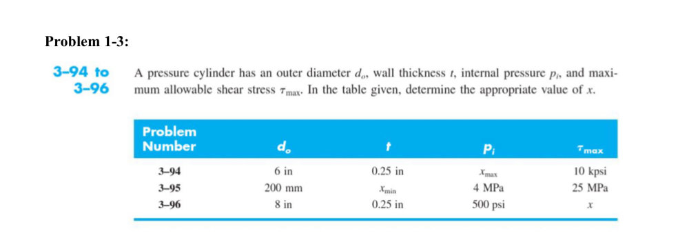 Solved Problem 1-3:3-94 ﻿to A pressure cylinder has an outer | Chegg.com