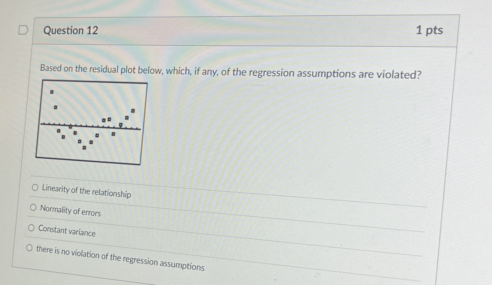 Solved Question 121 ﻿ptsBased on the residual plot below, | Chegg.com