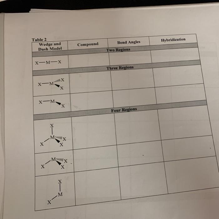 Solved Hybridization Table 2 Wedge and Dash Model Compound | Chegg.com