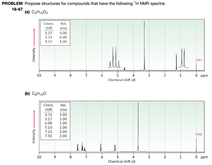 Solved PROBLEM 18-67 ﻿Propose structures for compounds that | Chegg.com