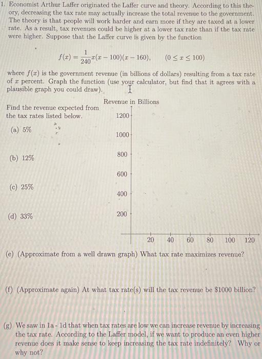 Solved 1. Economist Arthur Laffer originated the Laffer | Chegg.com