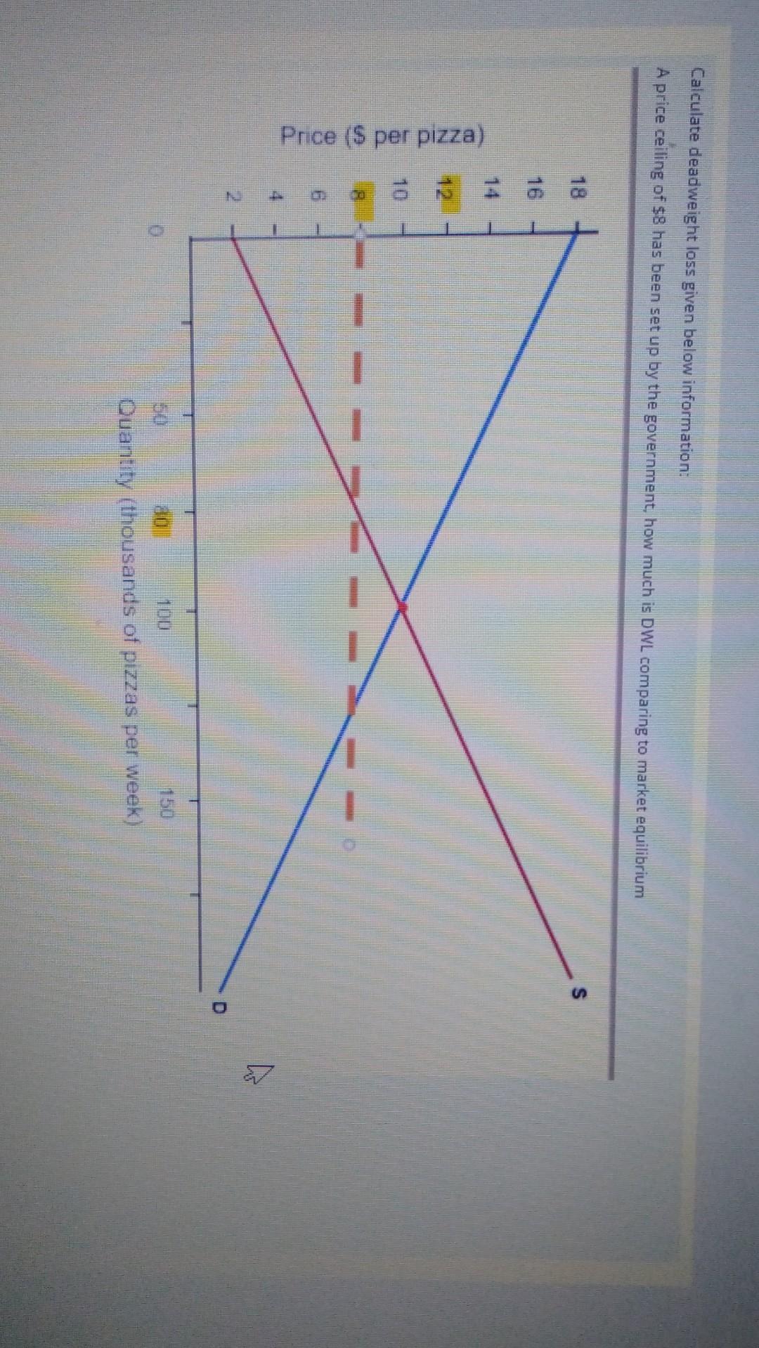 Solved Calculate deadweight loss given below information: A | Chegg.com