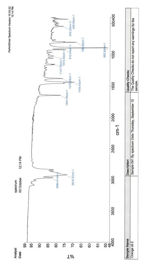 Solved PART 2: TLC Analysis: (see Step 5) Table 1: TLC plate | Chegg.com