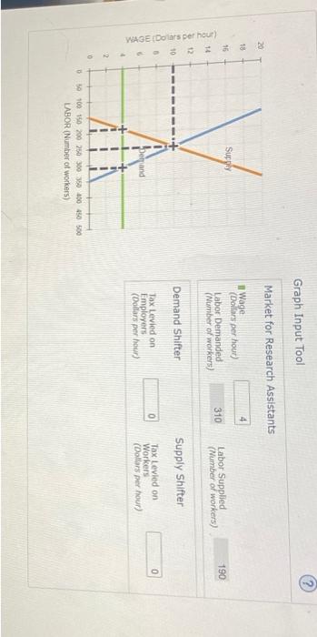 Solved 6. Who should pay the tax? The following graph shows | Chegg.com