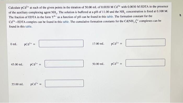 Solved Calculate pCat at each of the given points in the | Chegg.com