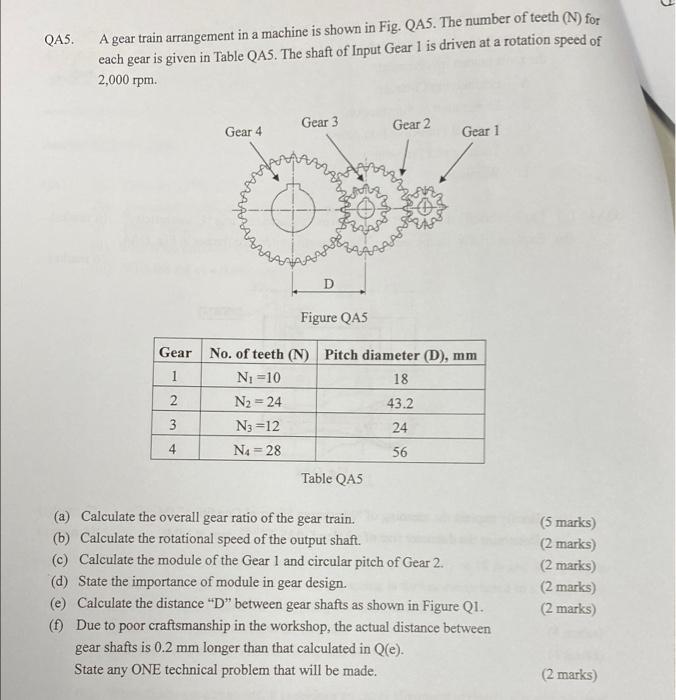 Solved F QAS. A gear train arrangement in a machine is shown | Chegg.com