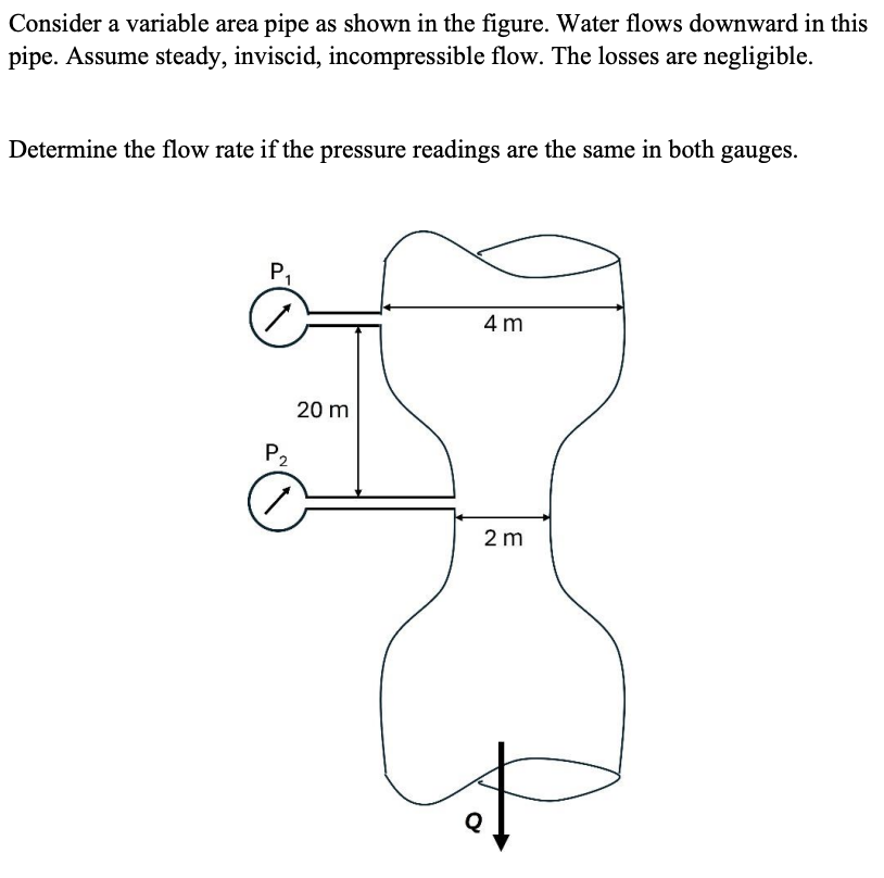 Solved Please show all workConsider a variable area pipe as | Chegg.com