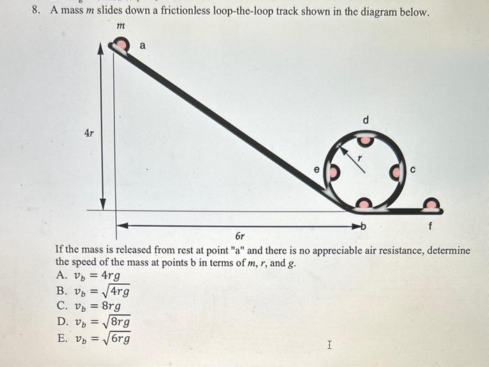 Solved 8. A mass m slides down a frictionless loop-the-loop | Chegg.com