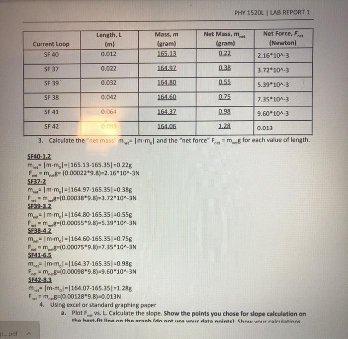 Solved Results Part A: Force Versus Current Length of | Chegg.com