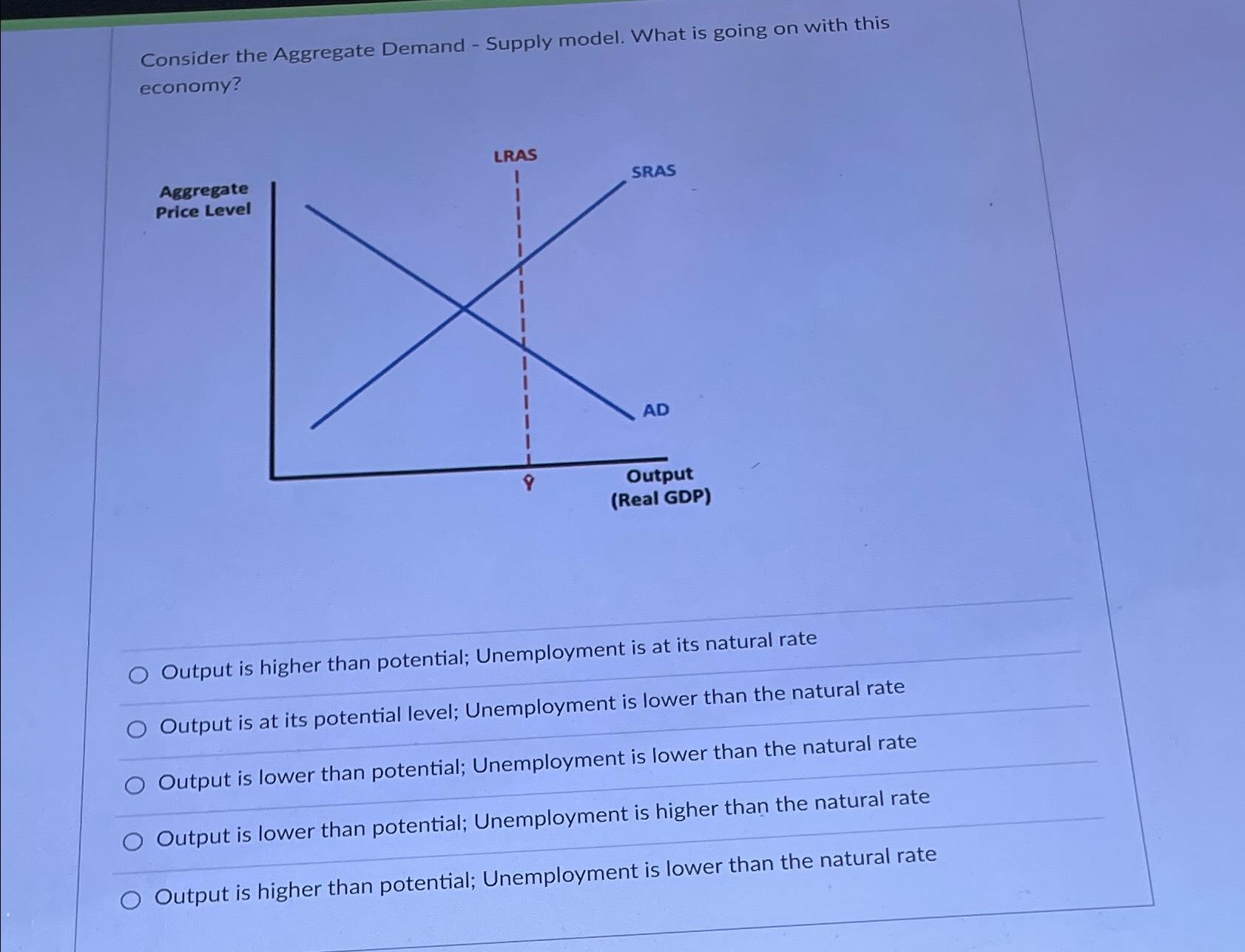 Solved Consider the Aggregate Demand - ﻿Supply model. What | Chegg.com