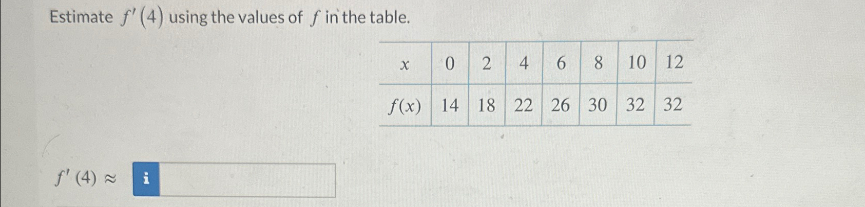 Solved Estimate f'(4) ﻿using the values of f ﻿in the | Chegg.com
