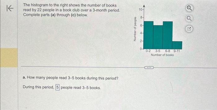 Solved The histogram to the right shows the number of books | Chegg.com