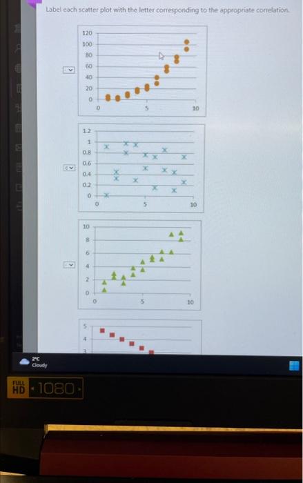 Solved Label each scatter plot with the letter corresponding | Chegg.com