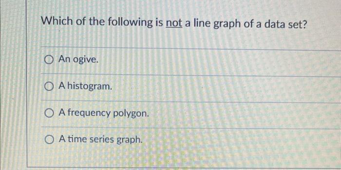 Solved Which of the following is not a line graph of a data | Chegg.com