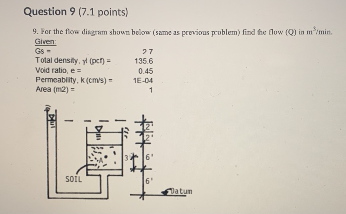 Solved Question 8 (7.1 points) 8. For the water flow diagram | Chegg.com