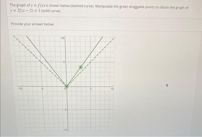 Solved The graph of y=f(x) is shown below (dashed curve). | Chegg.com