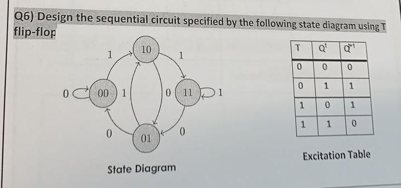 Solved Q6) Design the sequential circuit specified by the | Chegg.com