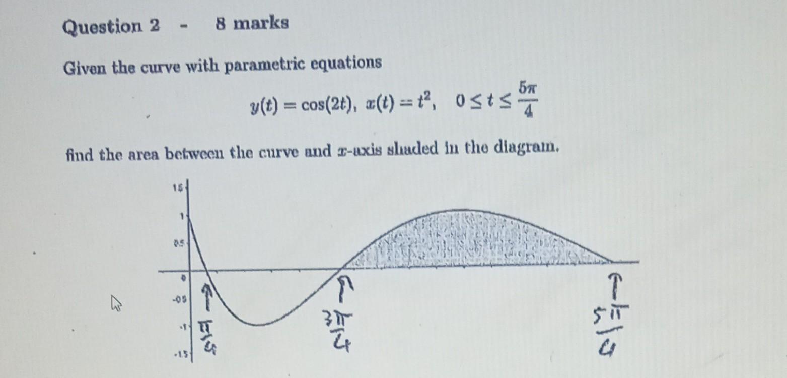 Solved Given the curve with parametric equations | Chegg.com