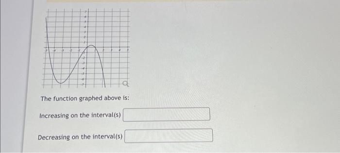 Solved The function graphed above is: Increasing on the | Chegg.com