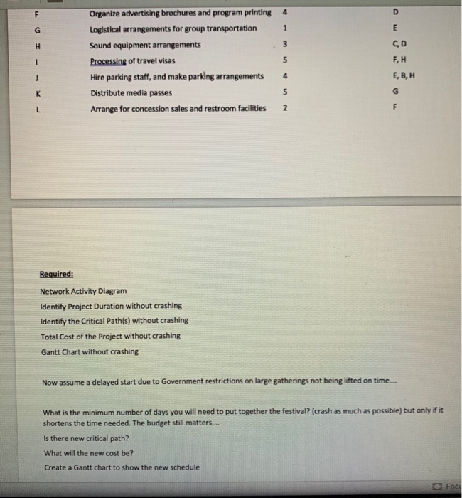 Solved Project Management Assignment Your company, Planners | Chegg.com