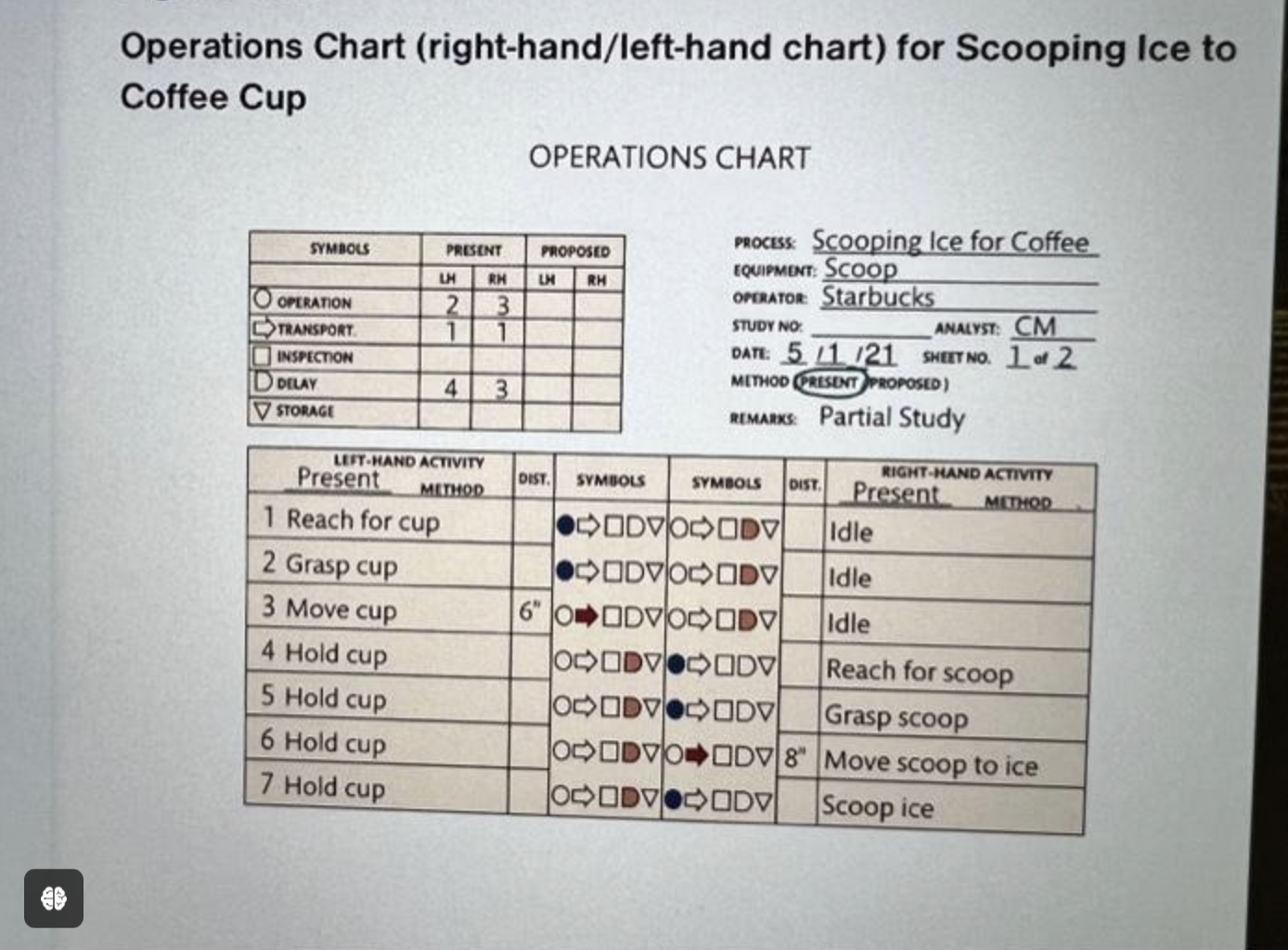 Solved by an EXPERT 3. ﻿Make an operations chart for putting paper into a | Chegg.com