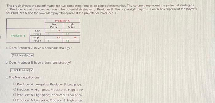 Solved The graph shows the payoff matrix for two competing | Chegg.com