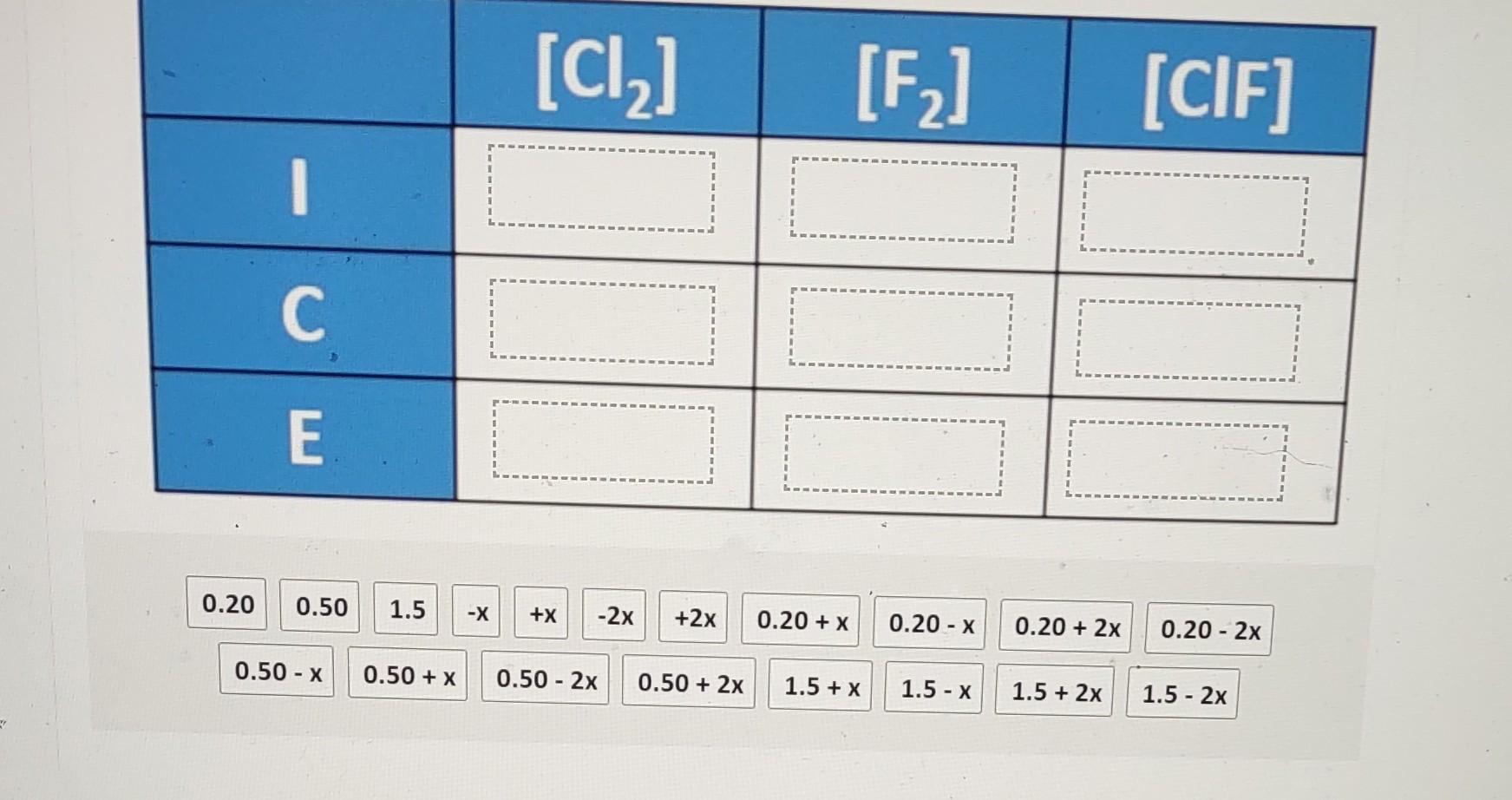 ICE tables are used for calculating changes in | Chegg.com
