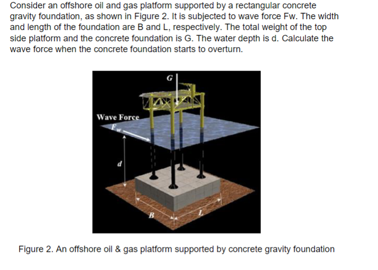 Solved Consider an offshore oil and gas platform supported | Chegg.com