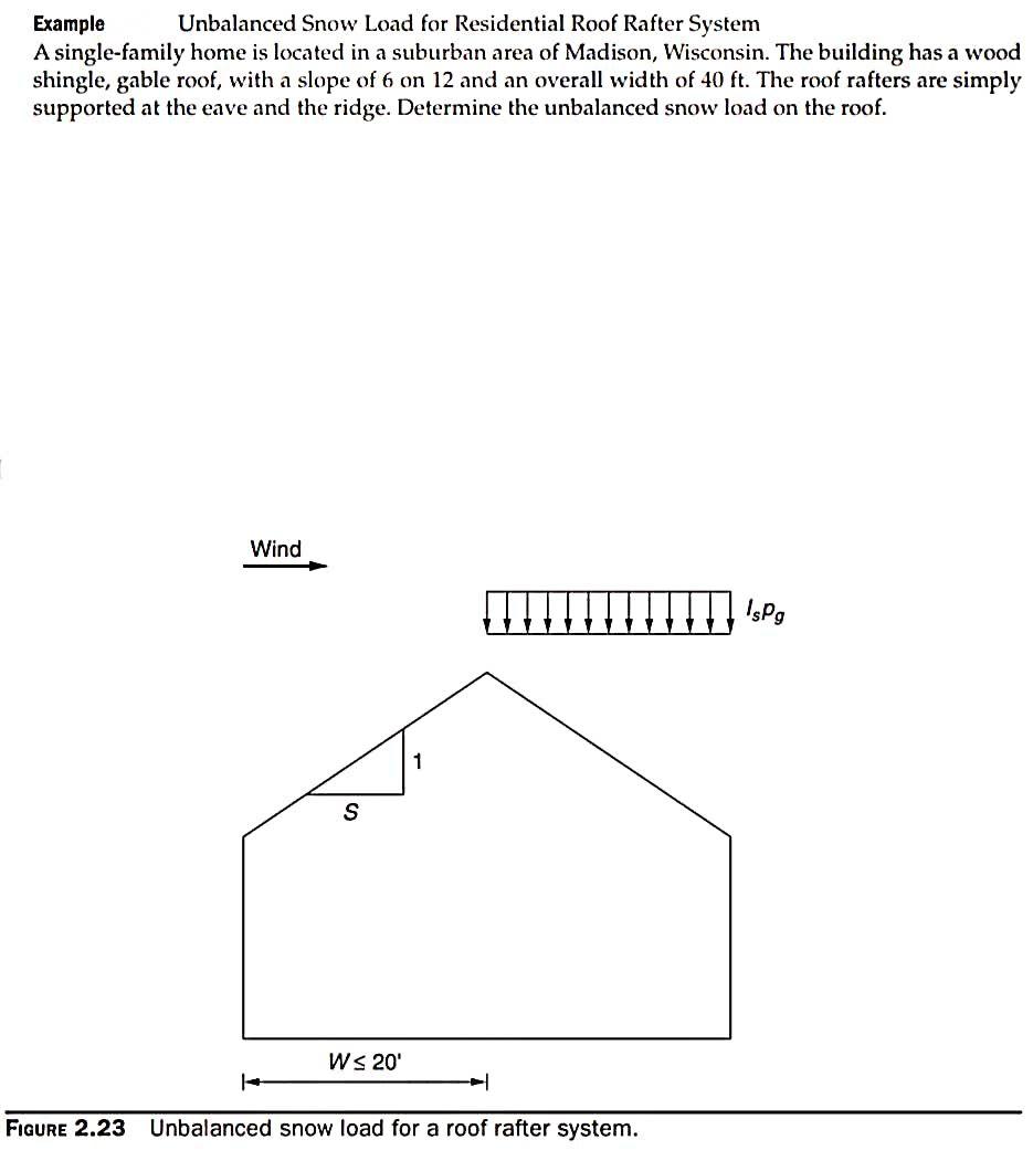 Solved Example Unbalanced Snow Load for Residential Roof | Chegg.com