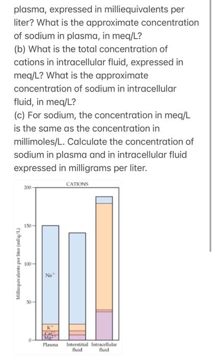 Solved plasma, expressed in milliequivalents per liter? What | Chegg.com
