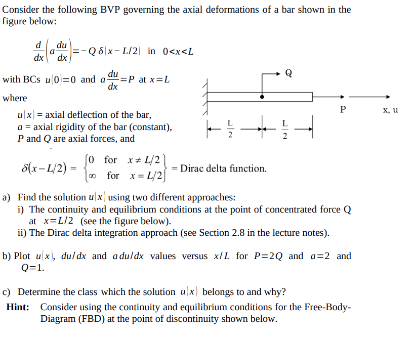 Solved Consider the following BVP governing the axial | Chegg.com
