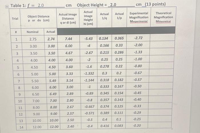 Solved pls provide example for how to find Theoretical | Chegg.com