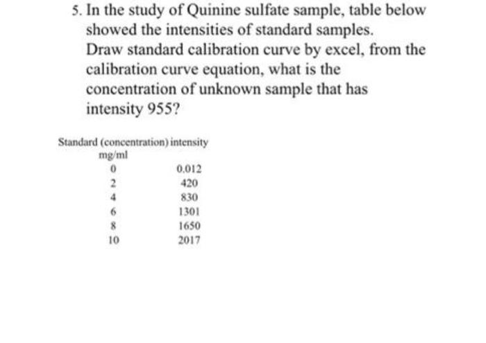 Solved 5. In the study of Quinine sulfate sample, table | Chegg.com