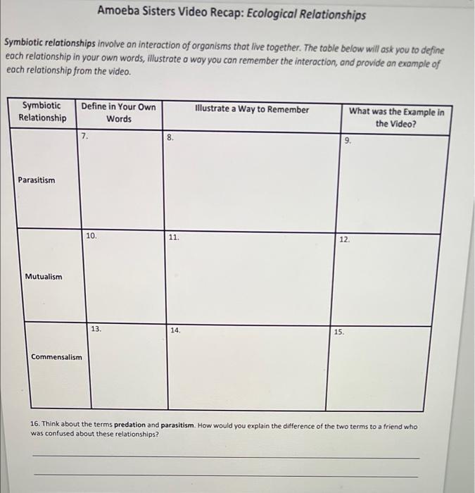 Solved these questions are based off the amoeba sisters | Chegg.com