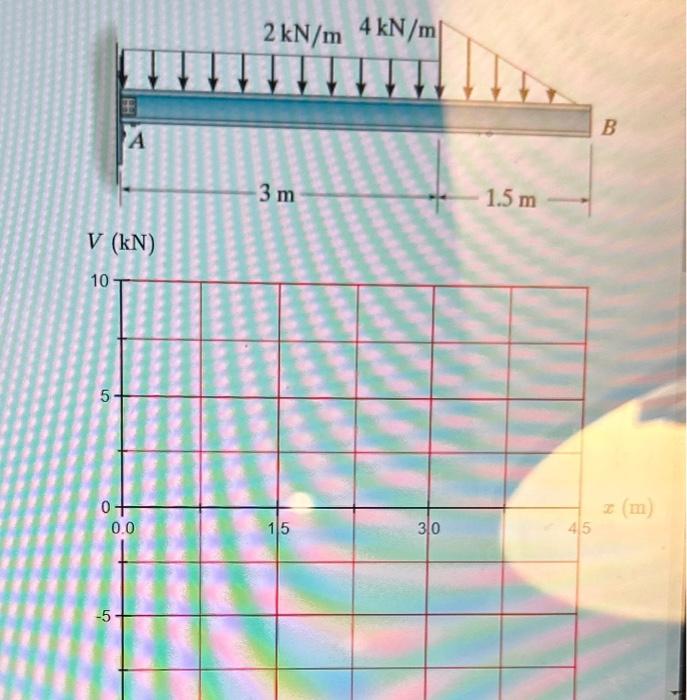 Solved Consider the beam in (Figure 1). Figure 1 of 1Draw | Chegg.com