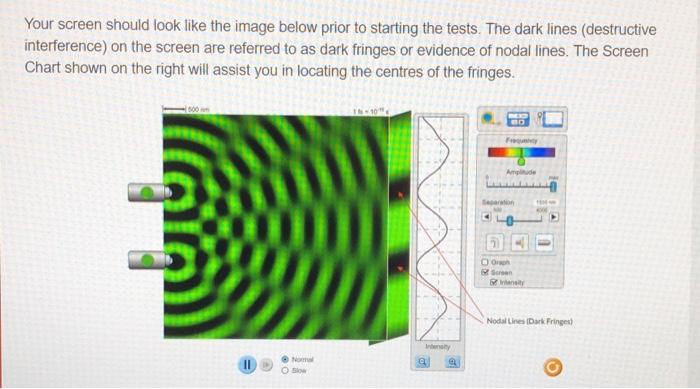 Assignment: Wave Interference The purpose of this lab | Chegg.com