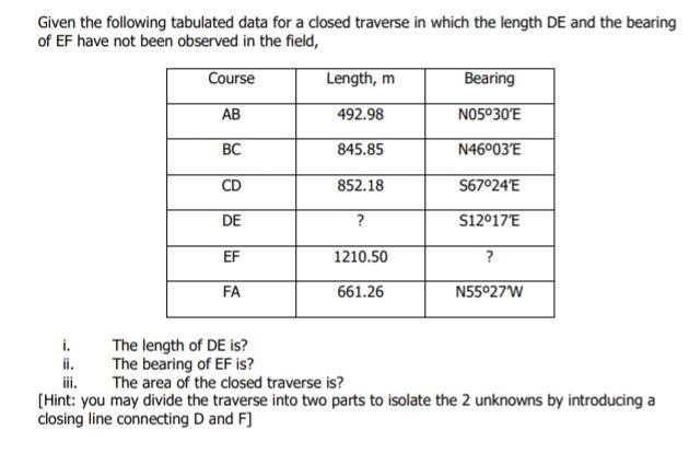 Solved Given the following tabulated data for a closed | Chegg.com