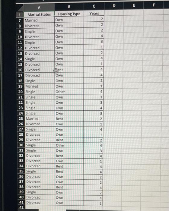 Solved Use a PivotTable to construct a cross-tabulation for | Chegg.com