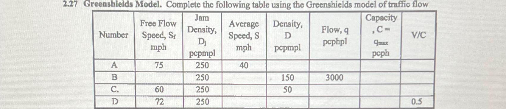 Solved 2.27 ﻿Greenshields Model. Complete the following | Chegg.com