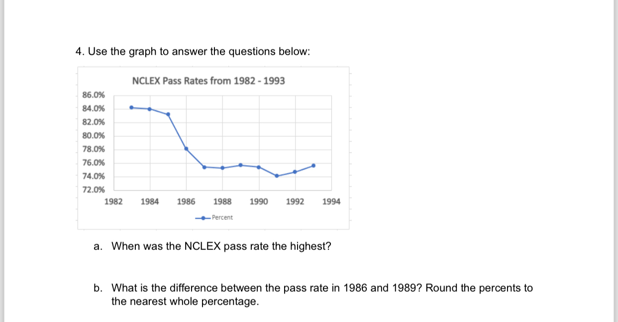 Use the graph to answer the questions below:a. ﻿When | Chegg.com