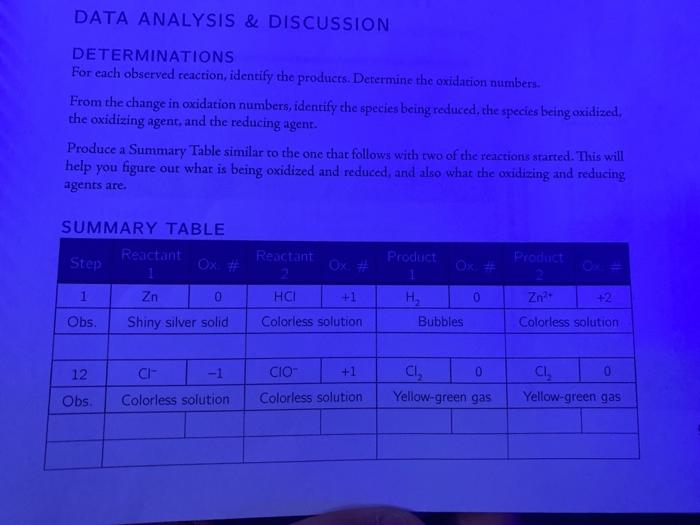 Solved DETERMINATIONS For each observed reaction, identify | Chegg.com