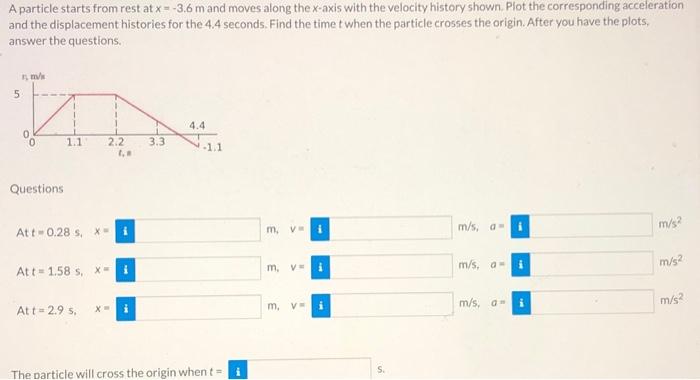 Solved A particle starts from rest at x=−3.6 m and moves | Chegg.com