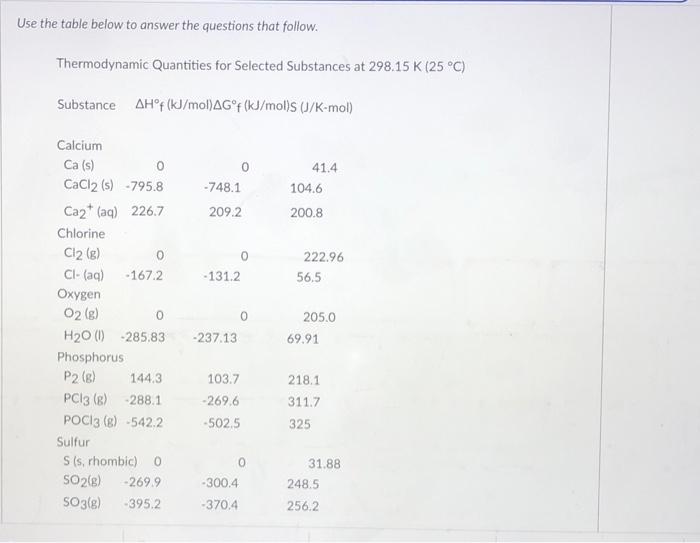 Solved Use the table below to answer the questions that | Chegg.com
