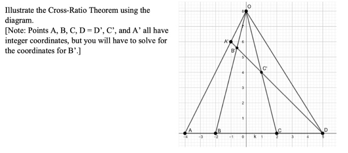 Solved Illustrate the Cross-Ratio Theorem using the diagram. | Chegg.com