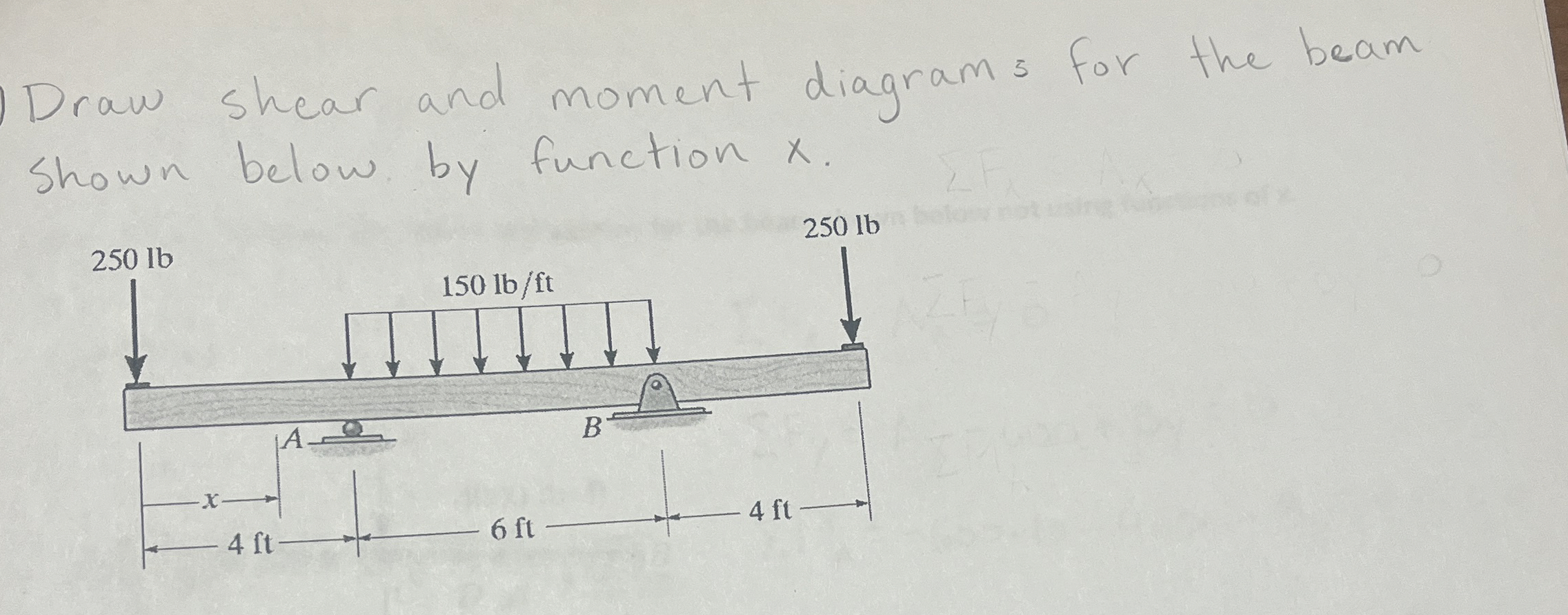 Solved Draw shear and moment diagrams for the beamshown | Chegg.com