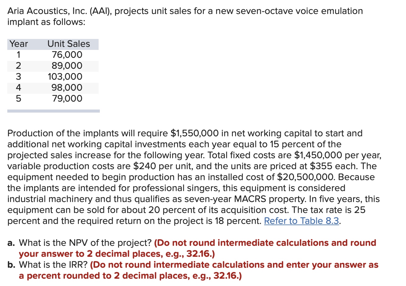 Solved Aria Acoustics, Inc. (AAI), ﻿projects unit sales for | Chegg.com