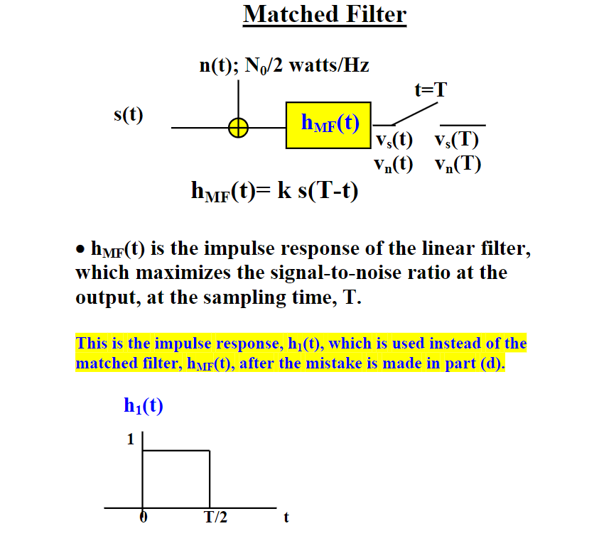 Solved Problem # 2This problem concerns matched filters (See | Chegg.com