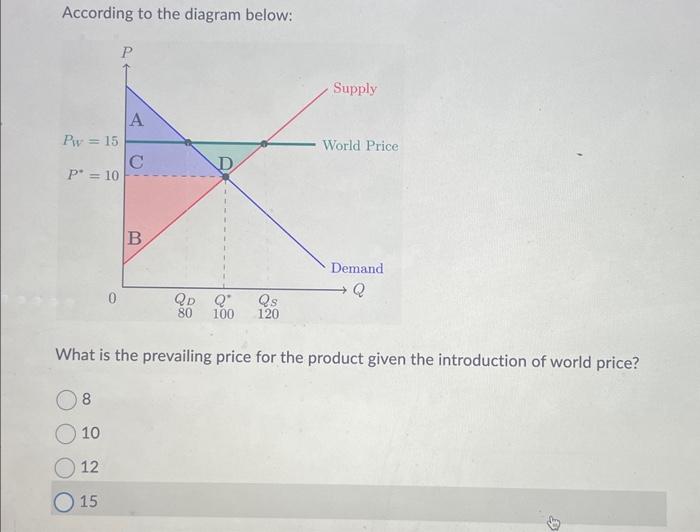 Solved According to the diagram below: What is the | Chegg.com