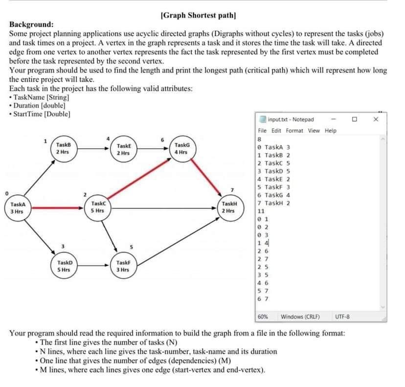 Solved Problem: The user will interact with the program | Chegg.com